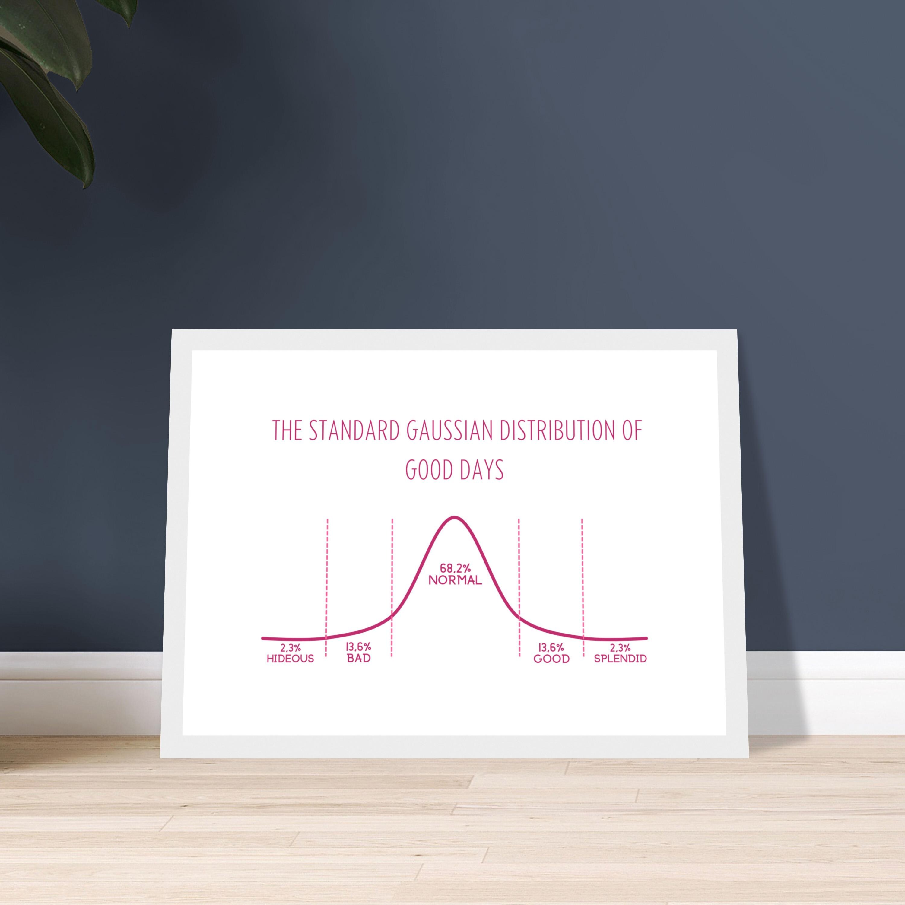 The Standard Gaussian Distribution of Good Days – Motivational Poster ...