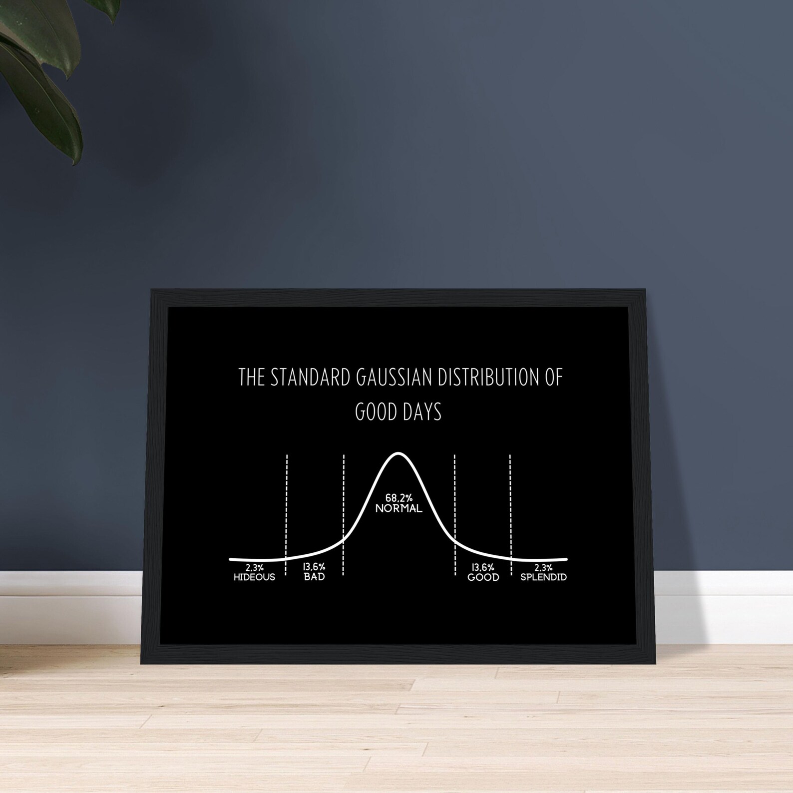 The Standard Gaussian Distribution of Good Days – Motivational Poster ...