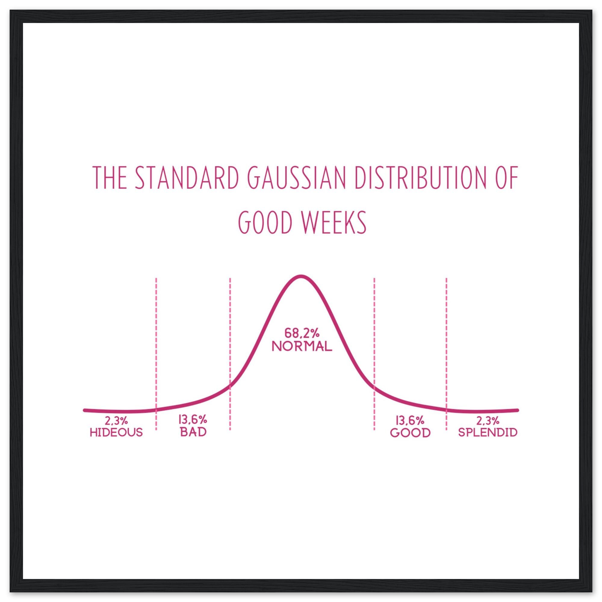 The Standard Gaussian Distribution of Good Weeks – Motivational Poster ...