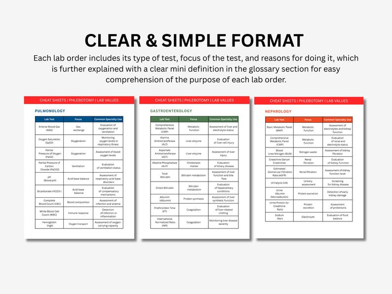 Phlebotomy Nursing Study Cheat Sheets – Clinical Lab Values Reference ...