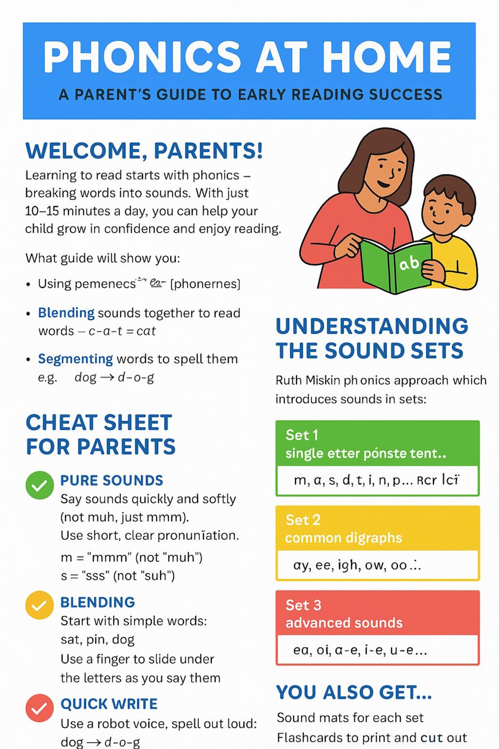 Home Phonics Made Easy (inspired by RWI) - Etsy