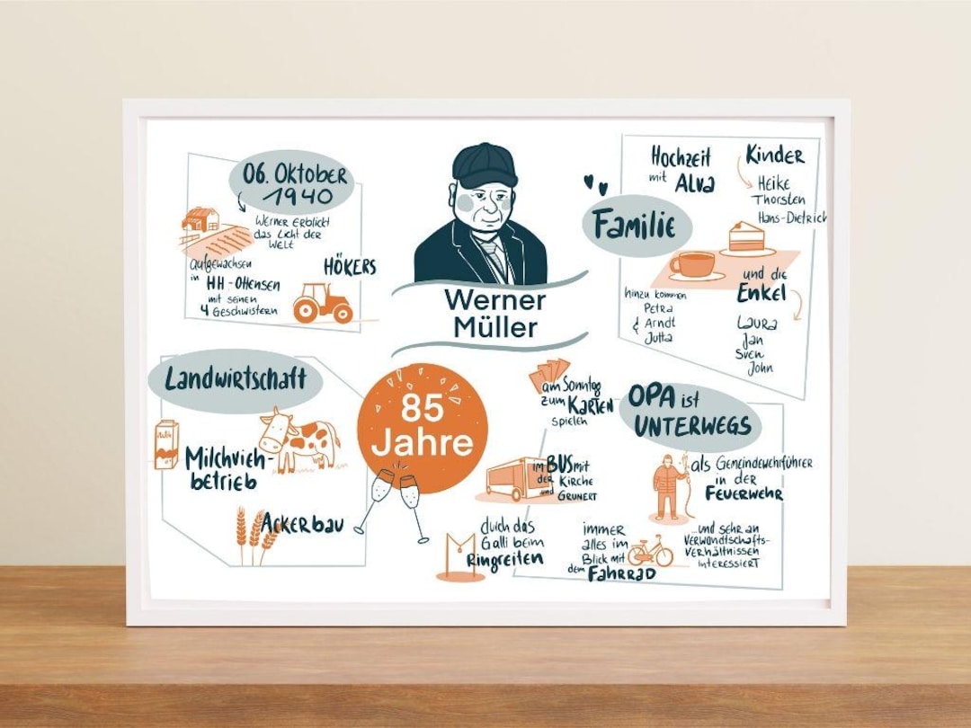 Personalized Life Story Poster – Hand-drawn Sketchnotes as a Birthday ...