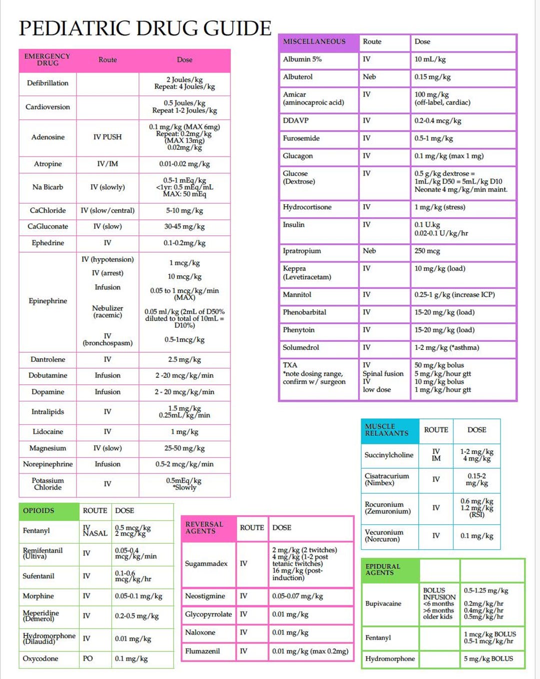 Pediatric Anesthesia Drug Dose Guide - Etsy