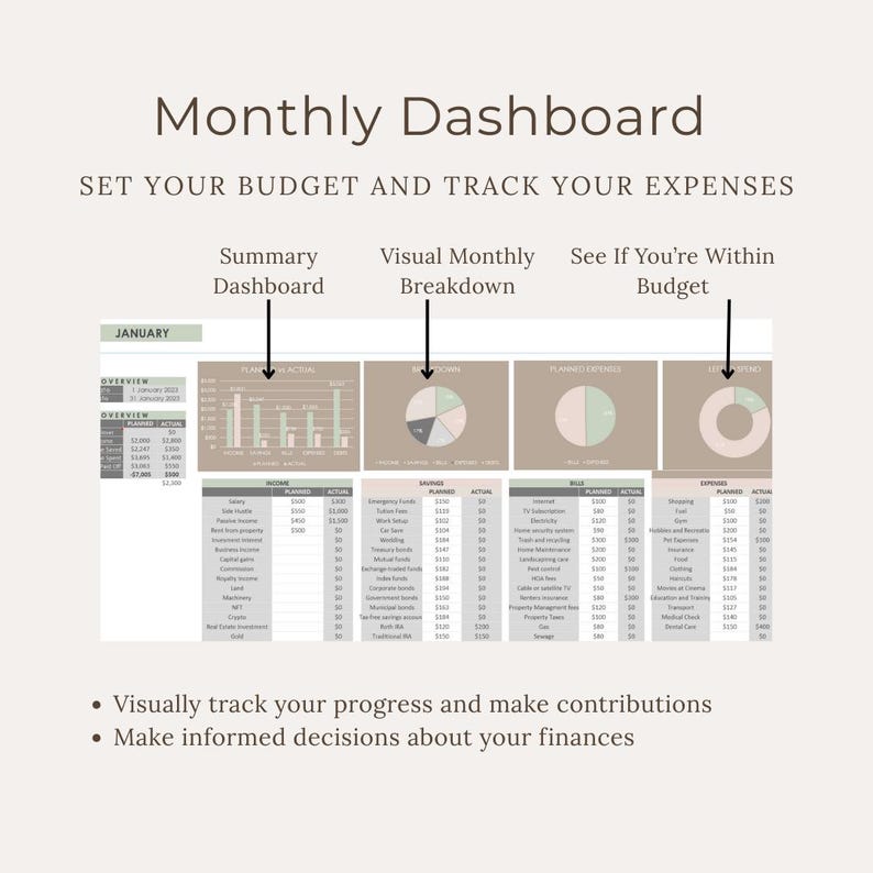 Ultimate Annual Budget Spreadsheet: All-in-one Financial Planner for ...