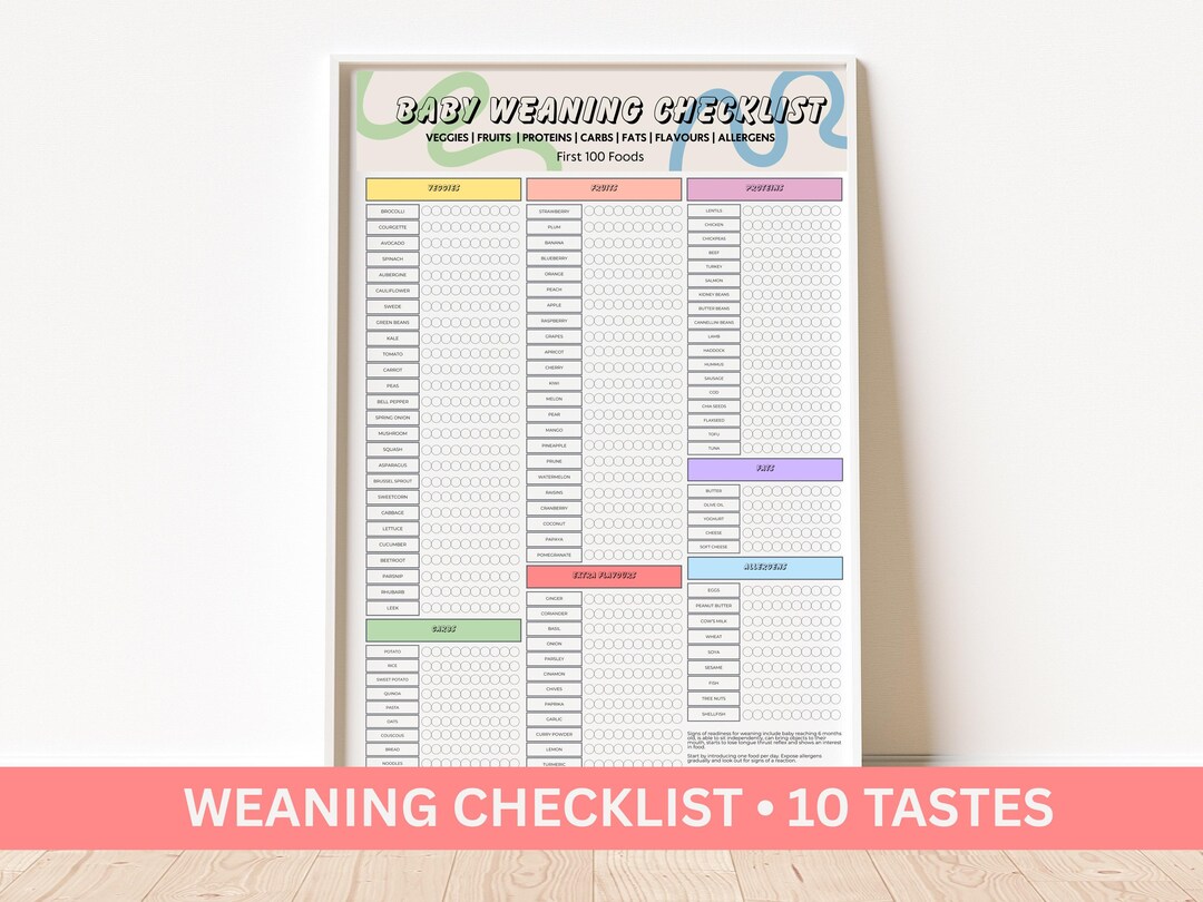 Baby Weaning Chart: First 100 Foods Tracker (PDF + Canva Template) - Etsy