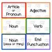 Rainbow Sentences Inclusive Learning Activity | Pre-k, Kindergarten ...