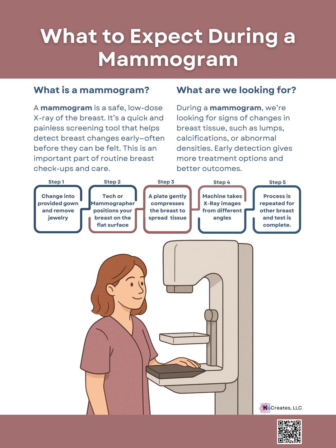 What to Expect During a Mammogram - Patient Education, Digital Download ...