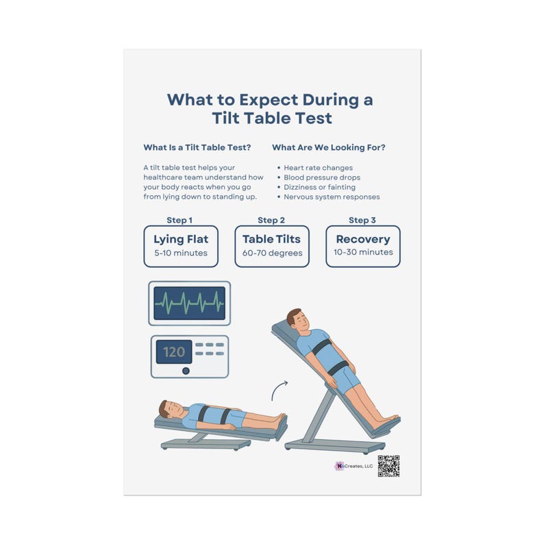 Tilt Table Test Explanation Poster: EEG Technologist Visual Aid - Etsy