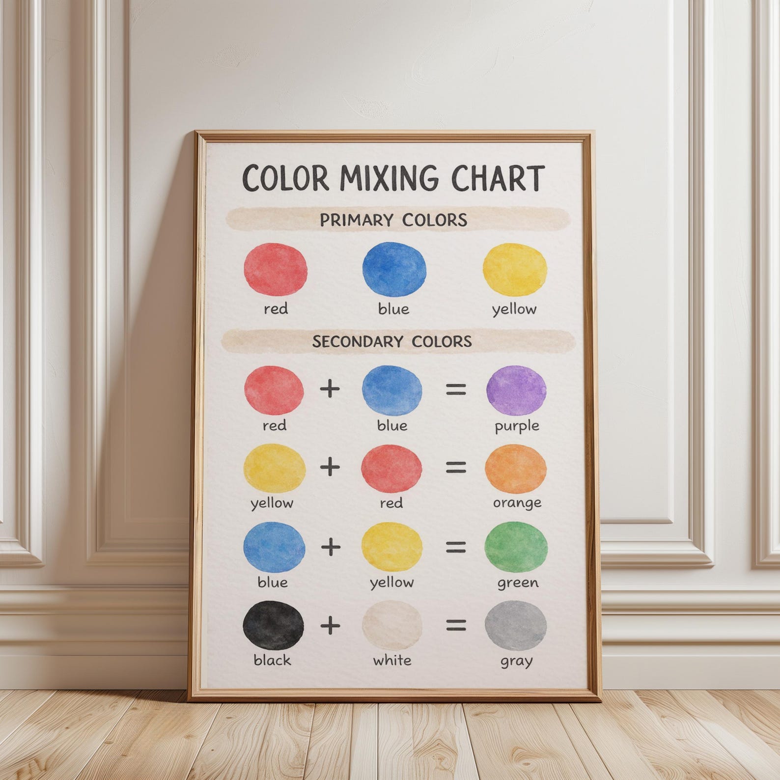 Color Mixing Chart Poster | Primary & Secondary Colors | Paint Mixing ...
