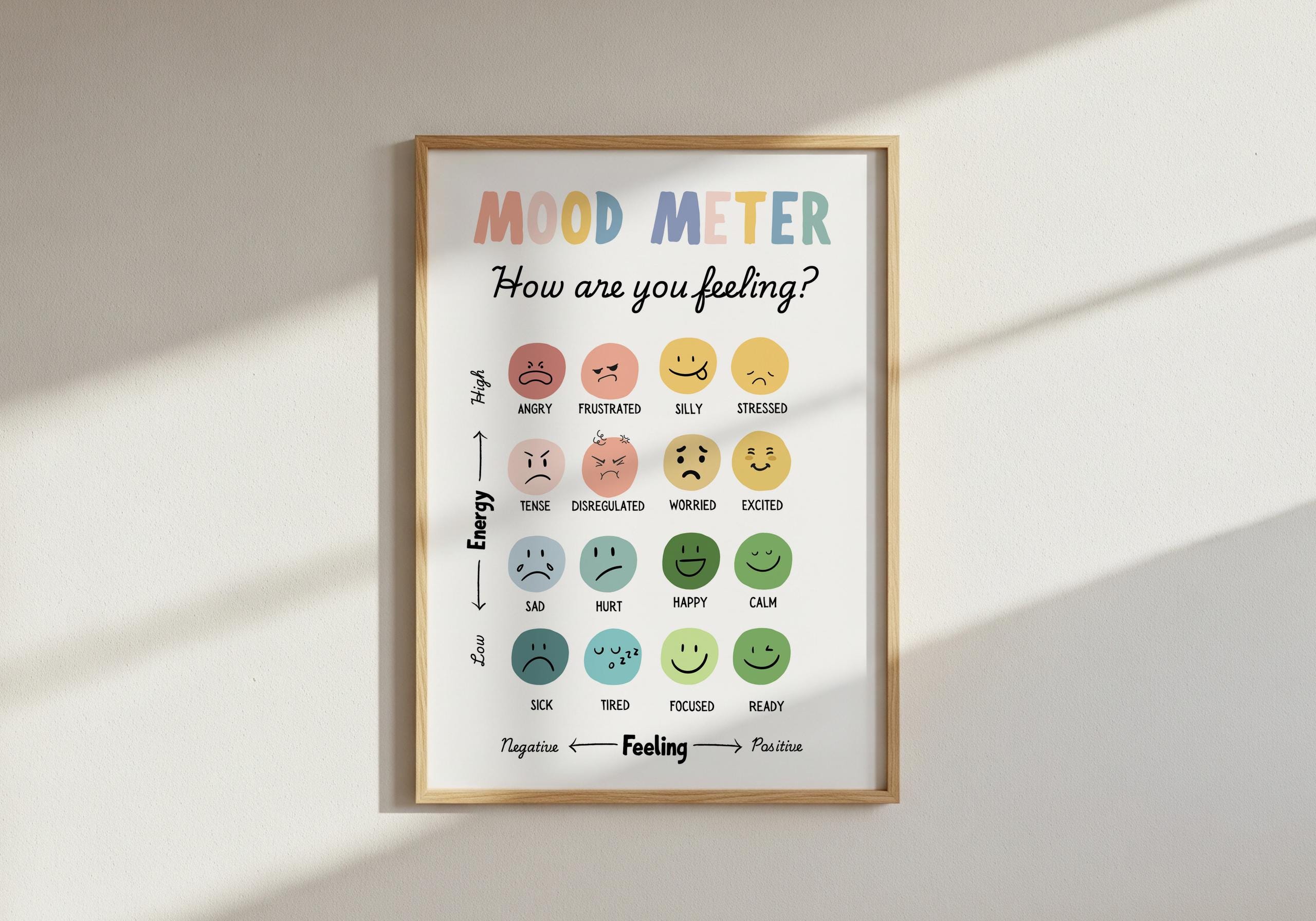 How Are You Feeling Chart | Calm Corner SEL Poster | Zones of ...