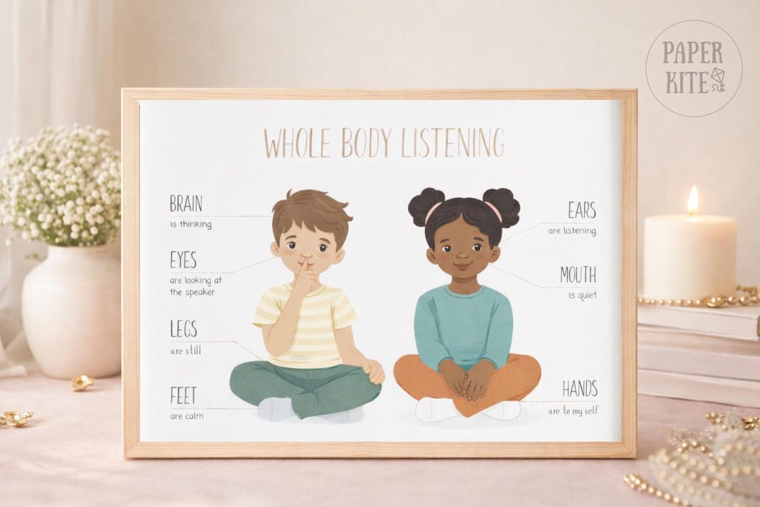 Whole Body Listening Poster | Active Listening Visual | Classroom ...