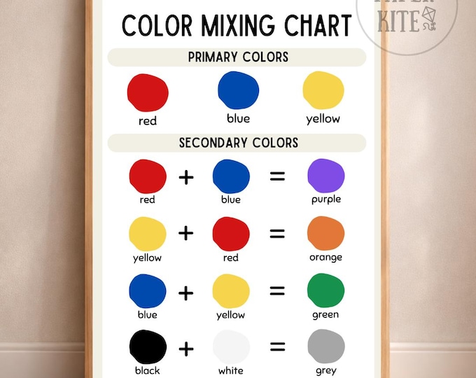 Color Mixing Chart Poster | Primary & Secondary Colors | Art Room ...
