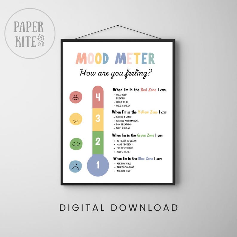 Feelings Meter Chart | Zones of Regulation Temperature | Emotional ...