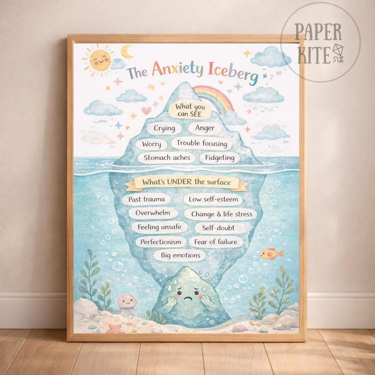 Anxiety Iceberg Poster Set Kids SEL Calm Corner Emotional Regulation ...