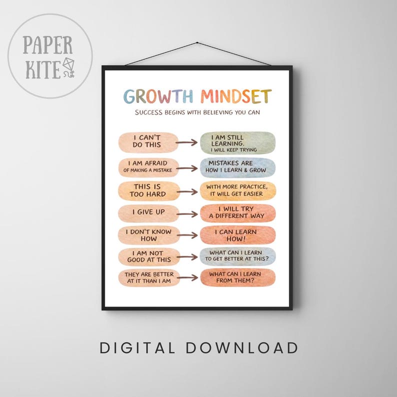 Boho Growth Mindset Poster | Classroom Motivation Wall Art | SEL ...