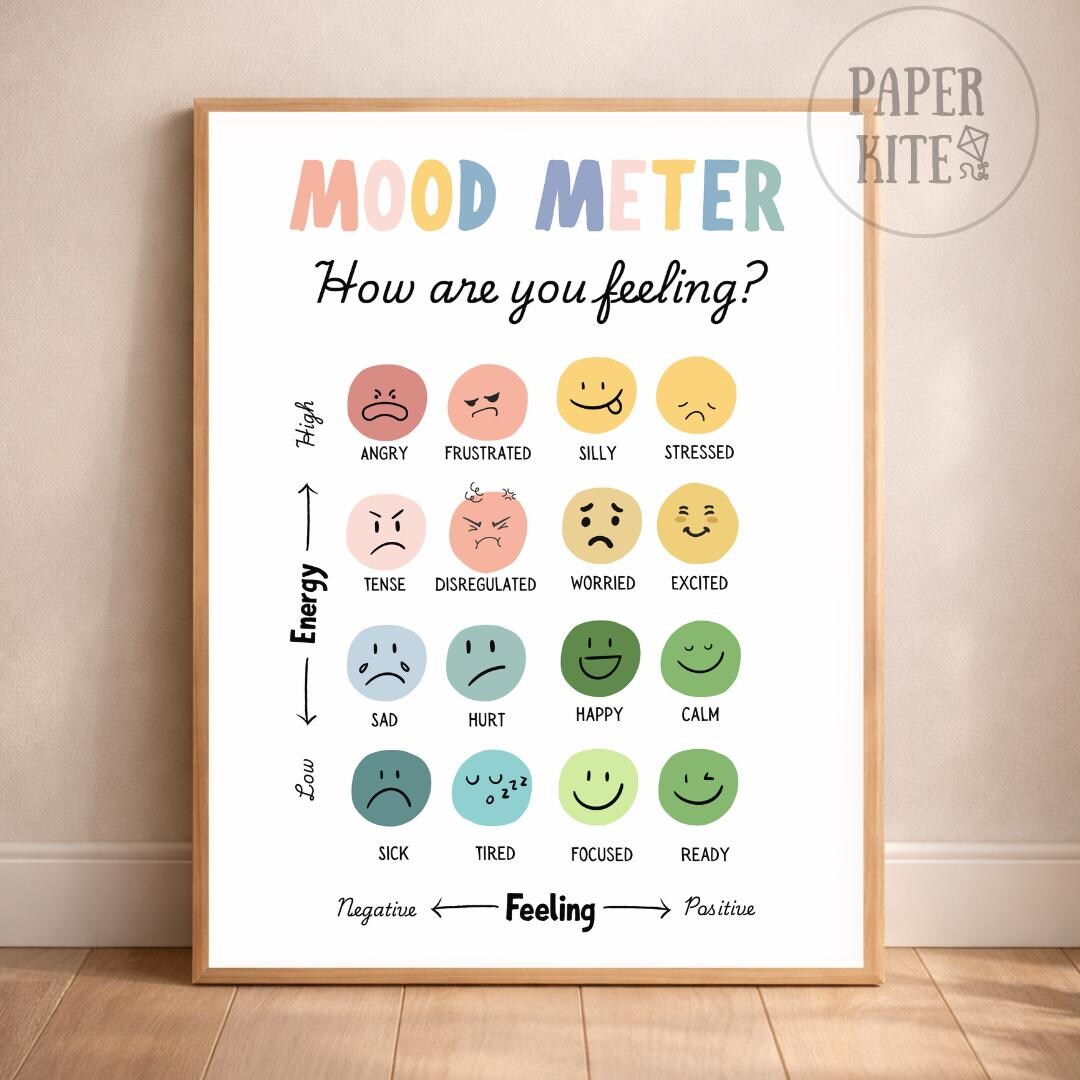 How Are You Feeling Chart | Calm Corner SEL Poster | Zones of ...