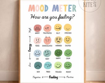 How Are You Feeling Chart | Calm Corner SEL Poster | Zones of ...