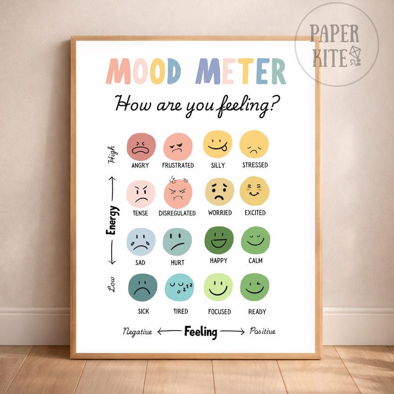 How Are You Feeling Chart | Calm Corner SEL Poster | Zones of ...