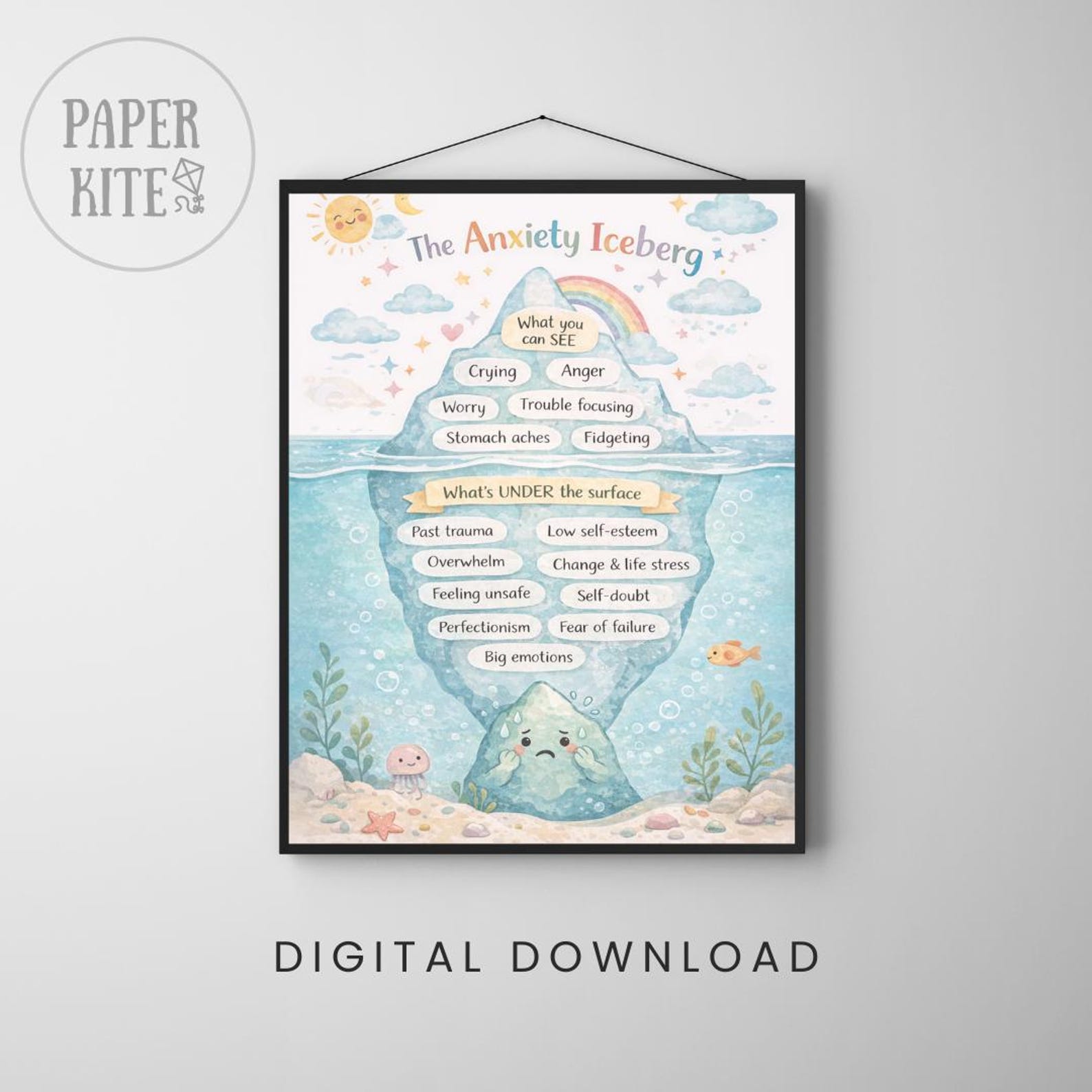 Anxiety Iceberg Poster Set Kids SEL Calm Corner Emotional Regulation ...