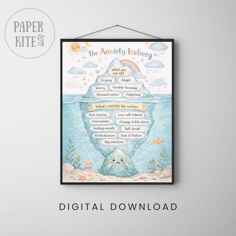 Anxiety Iceberg Poster Set Kids SEL Calm Corner Emotional Regulation ...