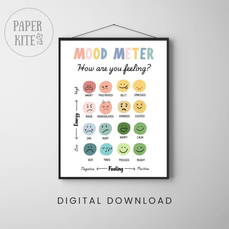 How Are You Feeling Chart | Calm Corner SEL Poster | Zones of ...