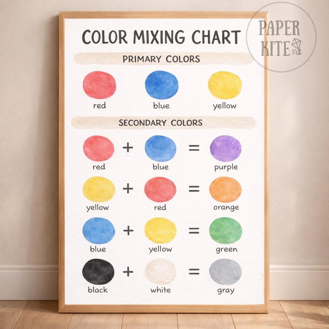 Color Mixing Chart Poster | Primary & Secondary Colors | Paint Mixing ...