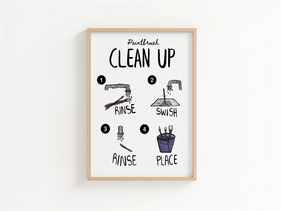 Art Room Brush Care Chart | Painting Procedures for Kids | How to Care ...