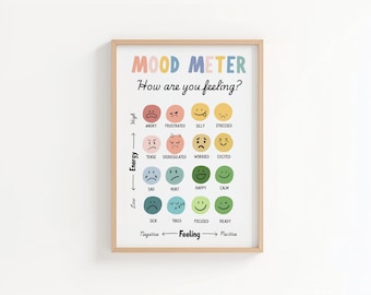 How Are You Feeling Chart | Calm Corner SEL Poster | Zones of ...