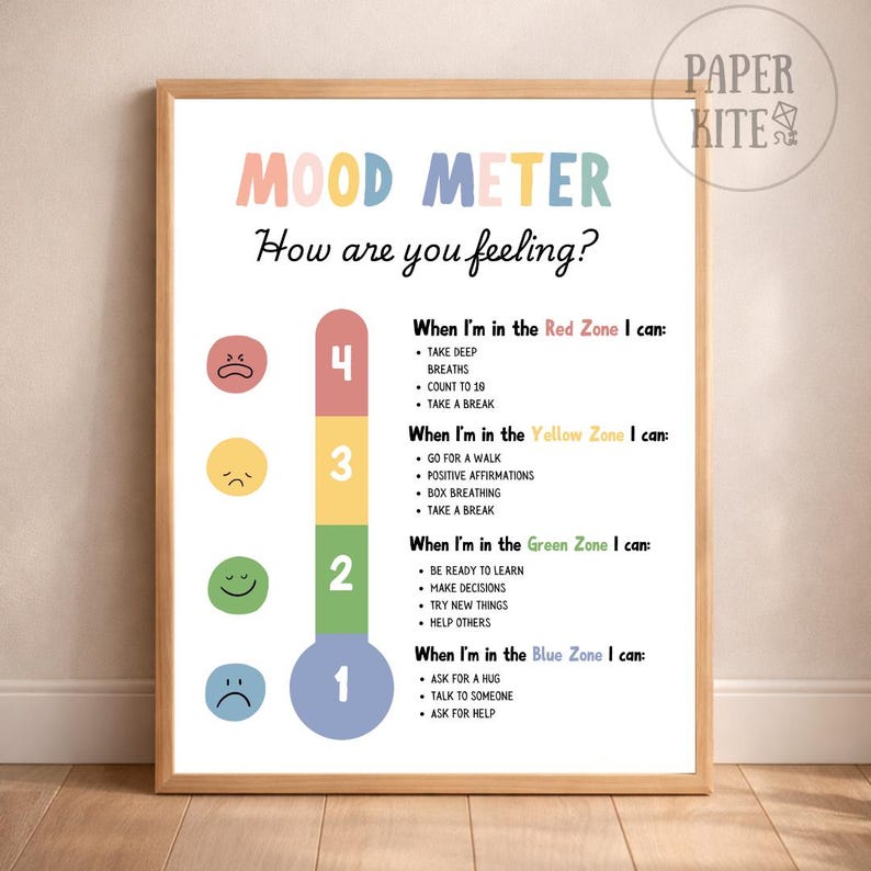 Feelings Meter Chart | Zones of Regulation Temperature | Emotional ...