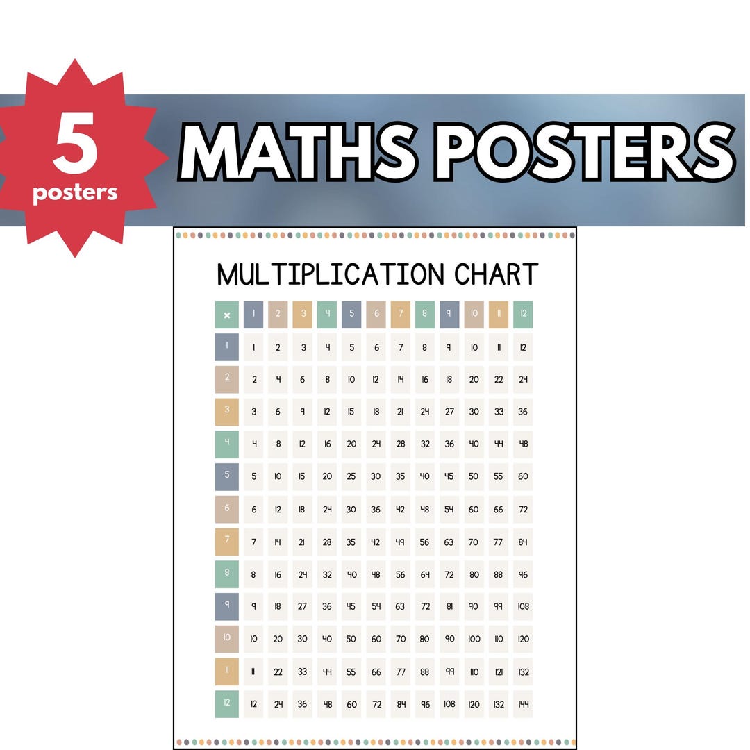 Math Posters for Kids | Numbers, Fractions & Times Tables Printable ...
