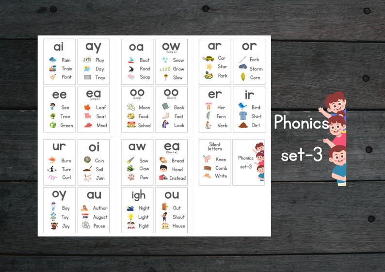 Tarjetas de fonética: Alfabeto, combinaciones y sonidos vocálicos (PDF ...