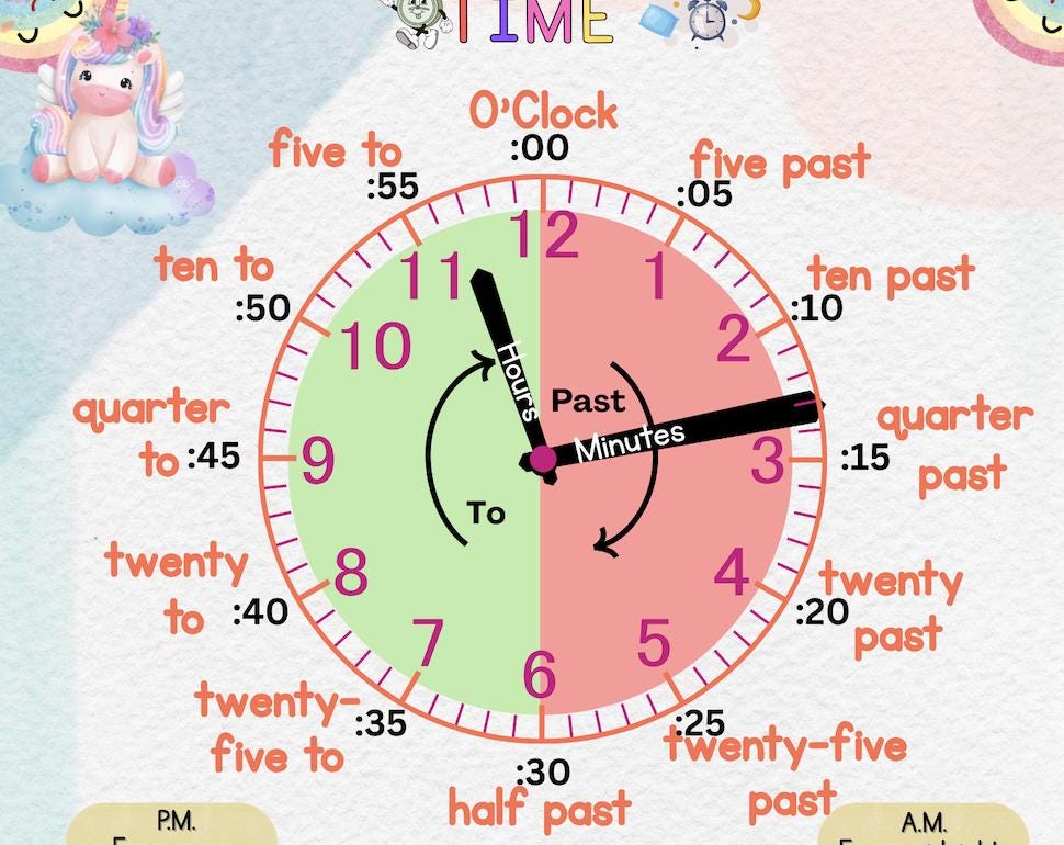 Unicorn Telling Time Poster: Kids Educational Wall Art (digital ...