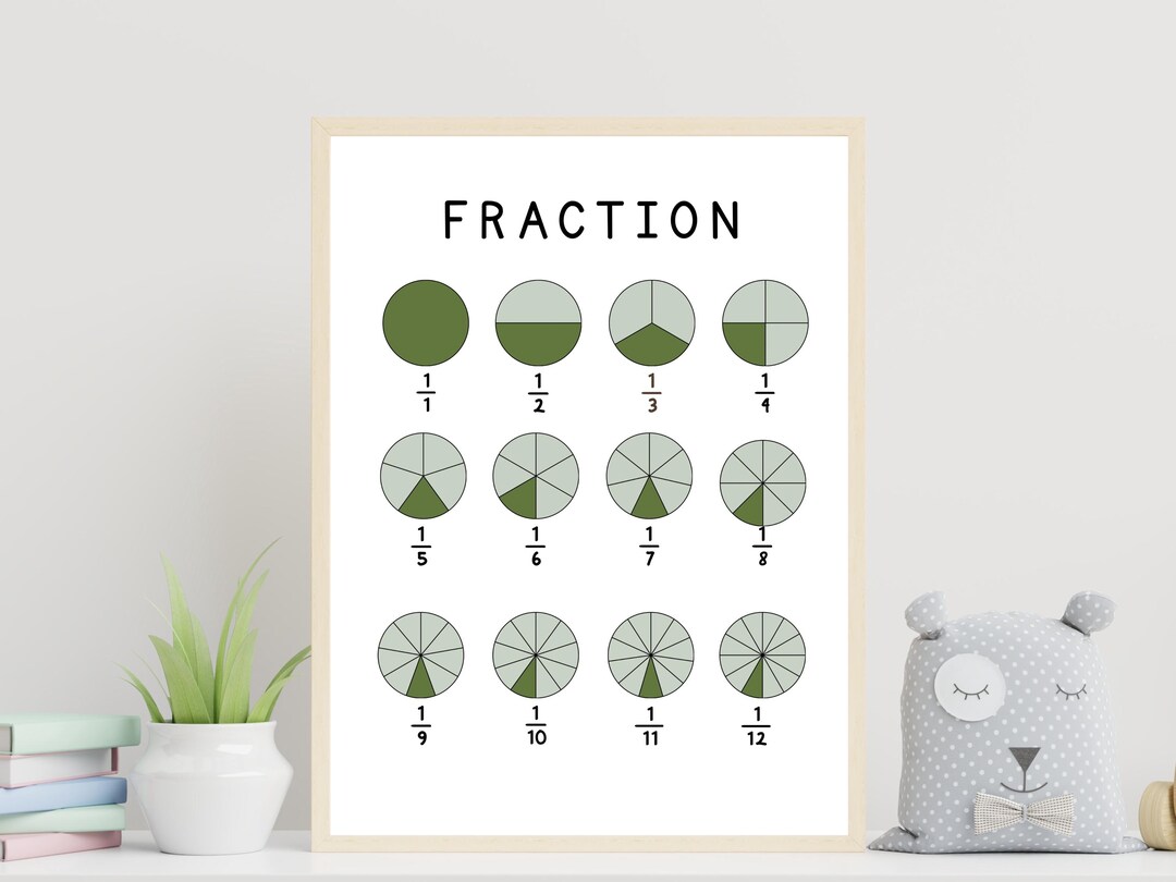 Pizza Fraction Poster: Math Classroom Art, Homeschool Printable ...