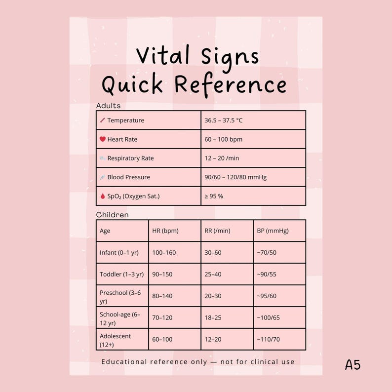 Vital Signs Cheat Sheet | Nursing and Medical Student Quick Reference ...