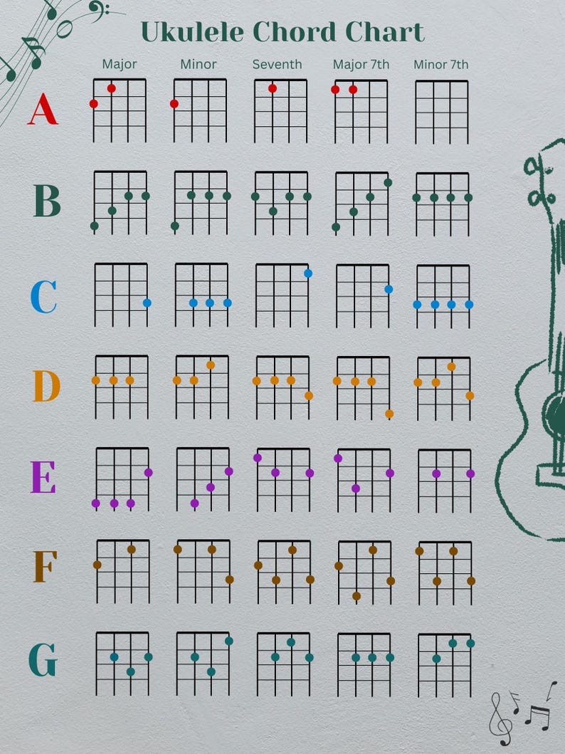 Ukulele Chord Chart - Etsy