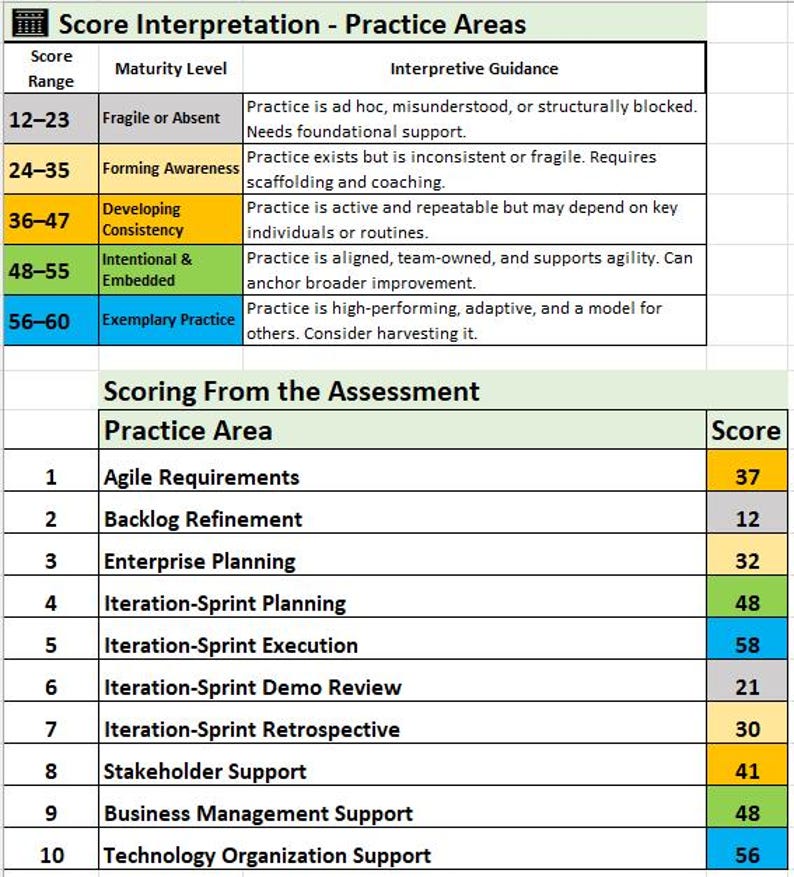 Agile Deepscan Assessment – Full Scrum Team Maturity Evaluation Toolkit ...