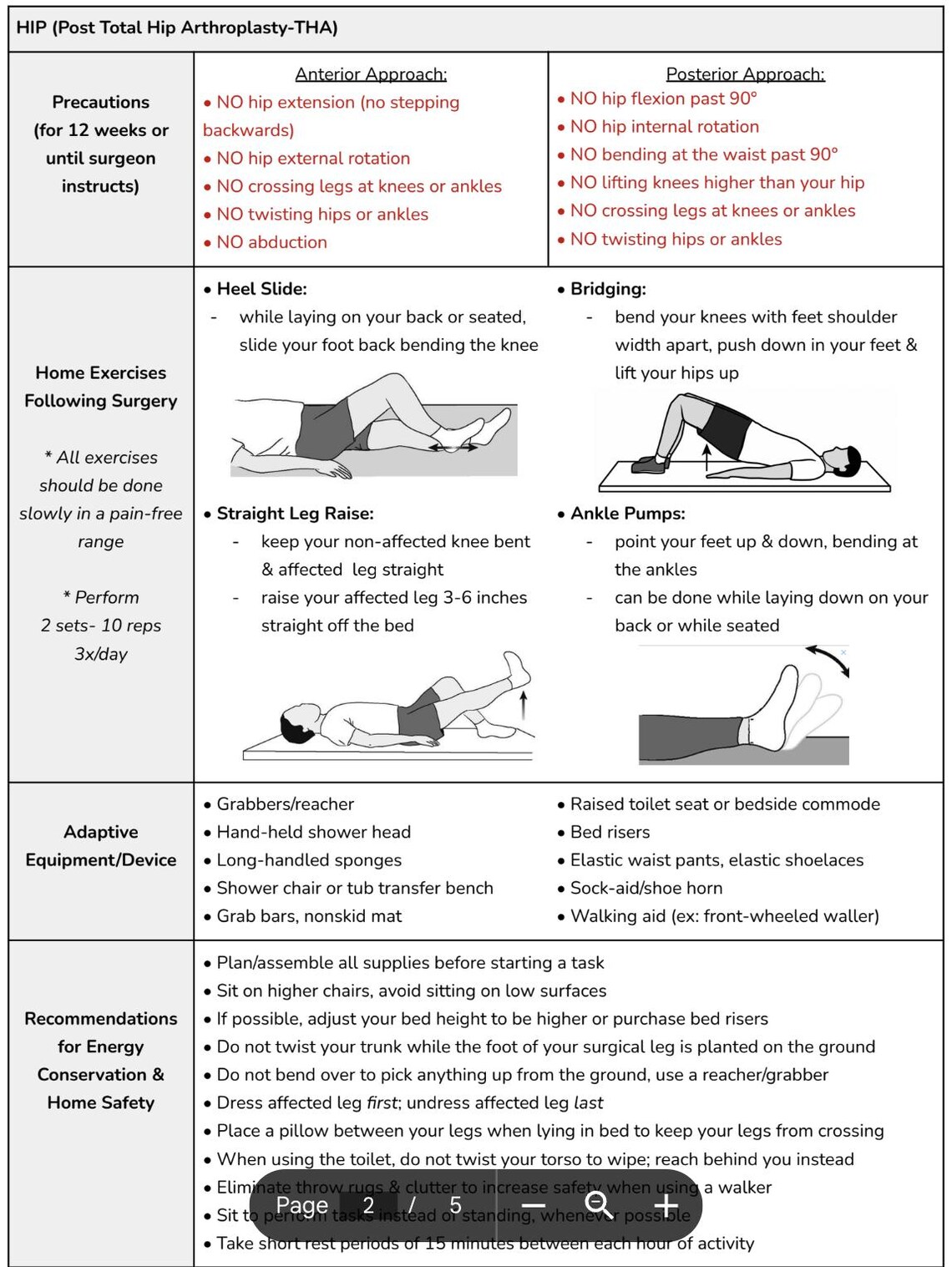 OT Quick Reference - Orthopedic Post-op (hip, Shoulder, Sternal, Spine ...