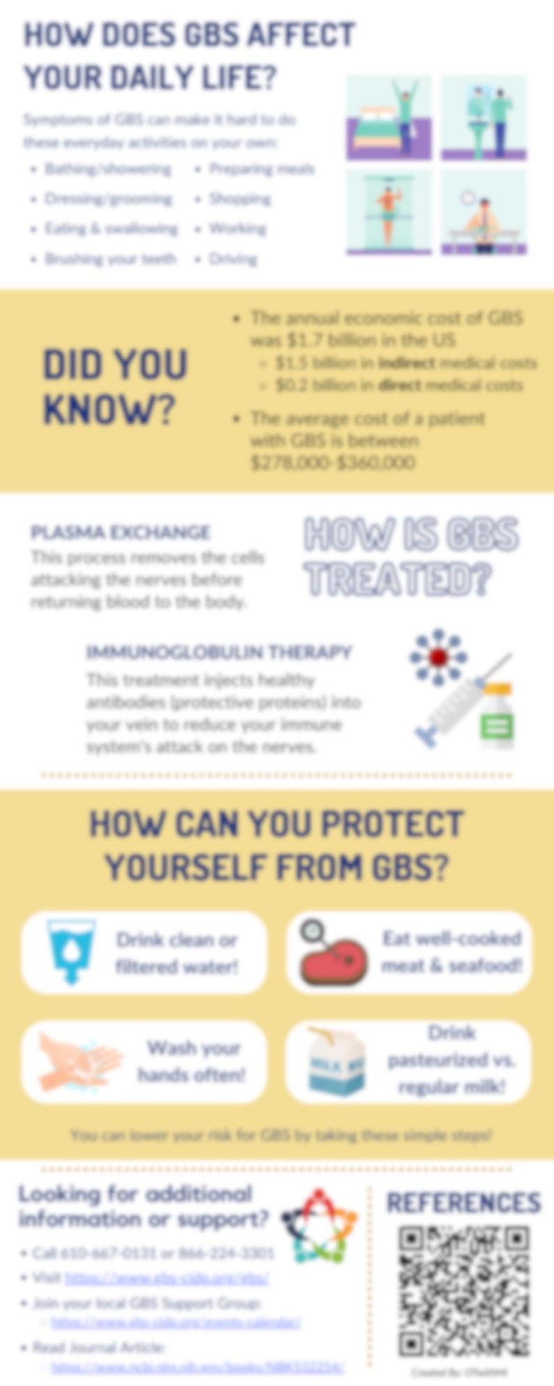 Guillain Barre Syndrome-- Quick Fact Sheet - Etsy