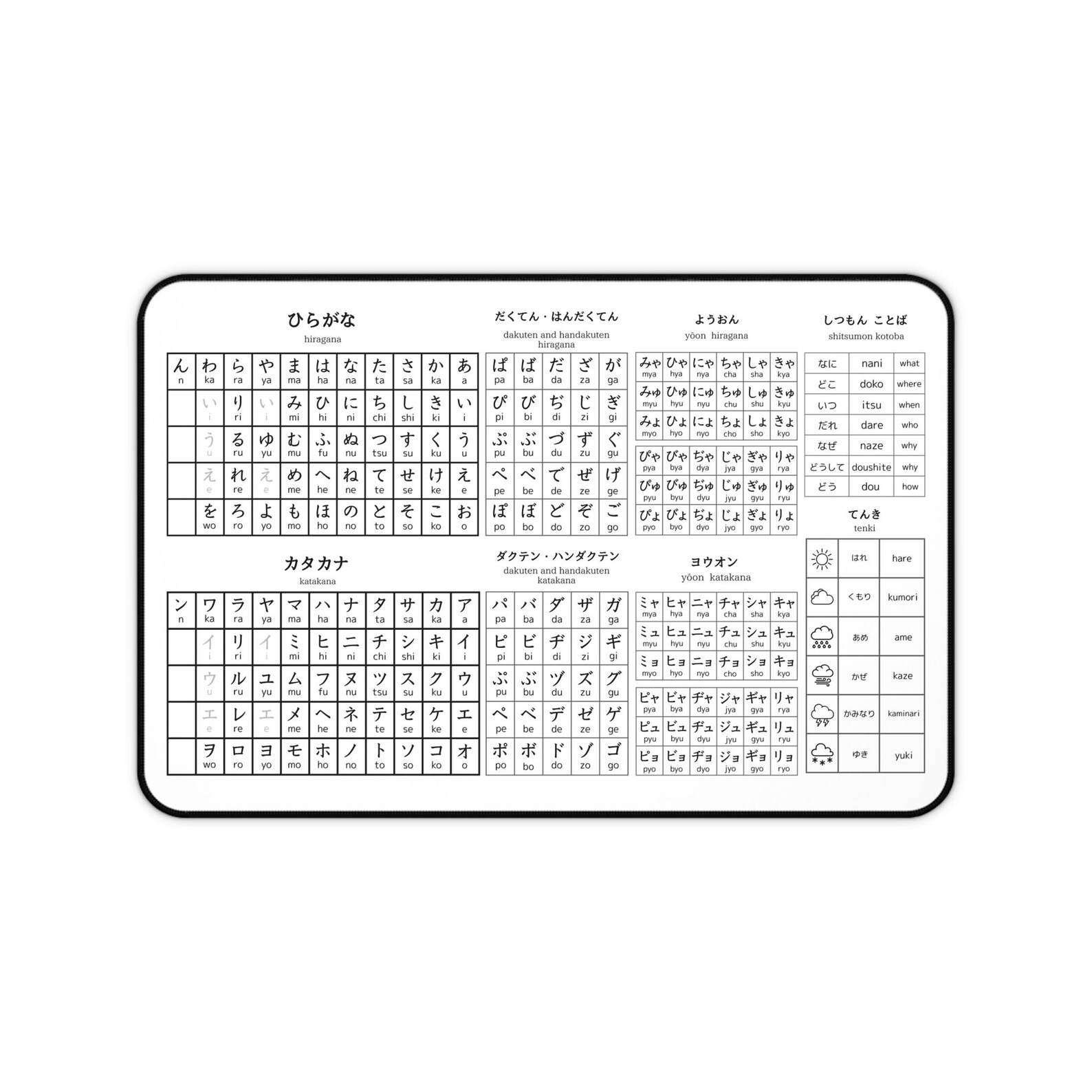 Hiragana Katakana Desk Mat | Japanese Language Learning Chart Mouse Pad ...