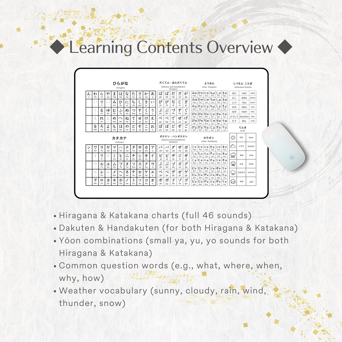 Hiragana Katakana Desk Mat | Japanese Language Learning Chart Mouse Pad ...