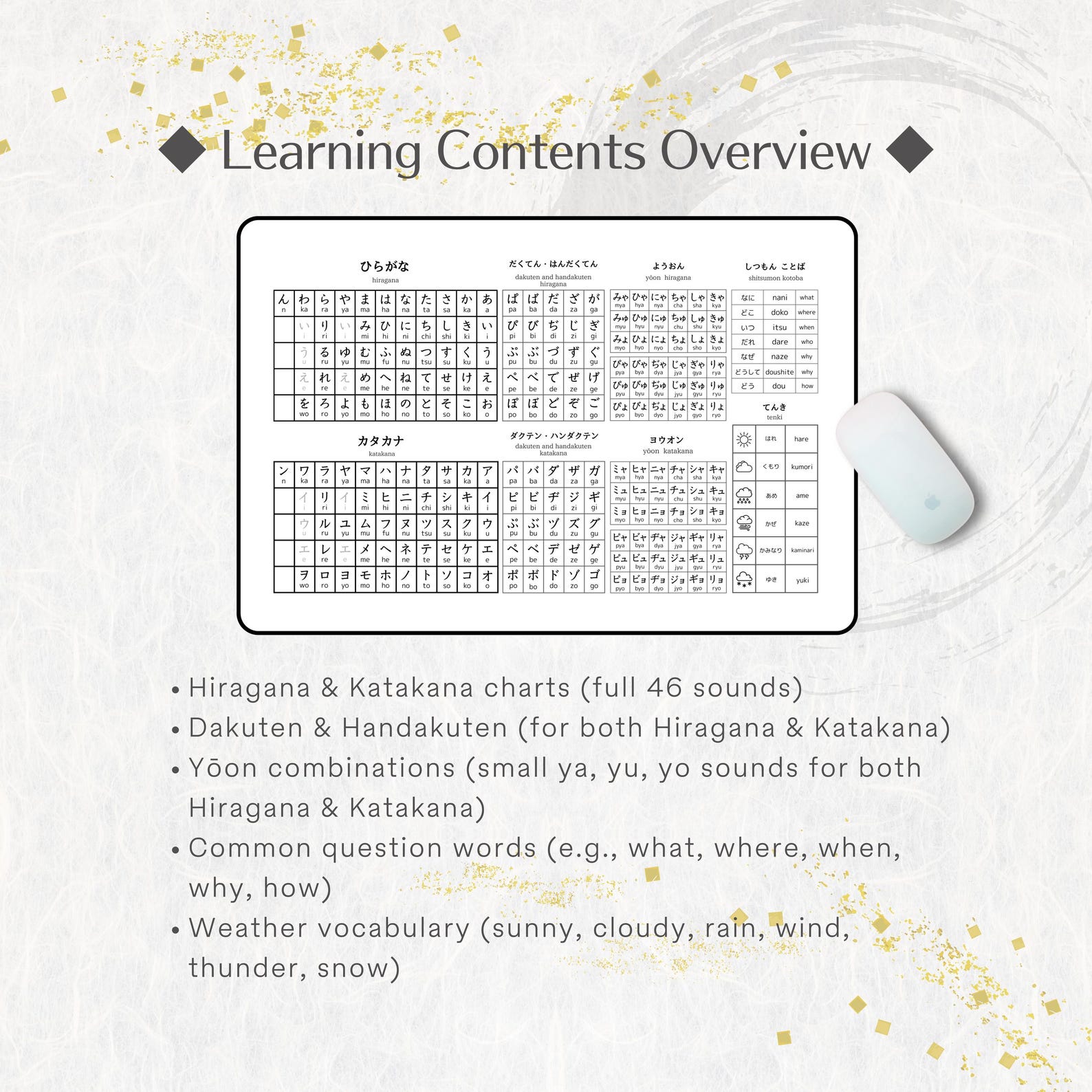 Hiragana Katakana Desk Mat | Japanese Language Learning Chart Mouse Pad ...