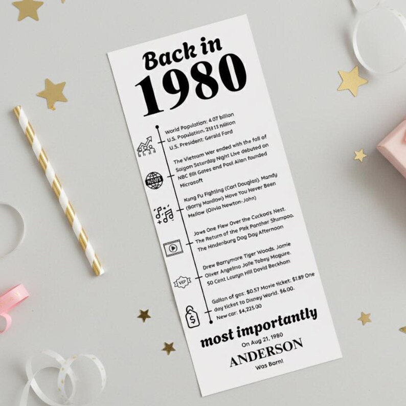 Editable Back in 1980 Birthday Place Card Canva Template, Year Facts ...