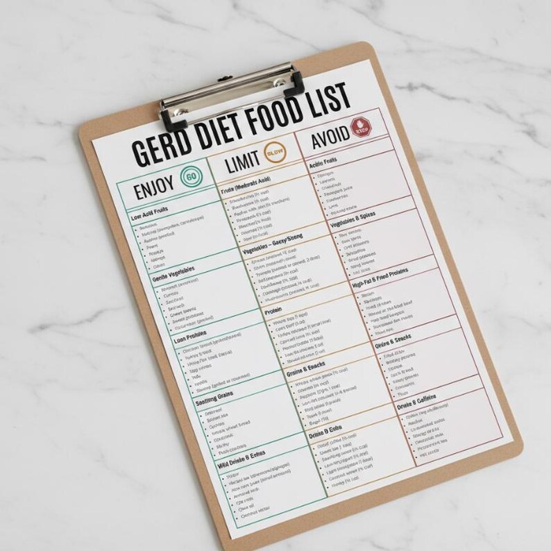 GERD Diet Food List Printable, Acid Reflux Grocery Guide Chart, Enjoy ...