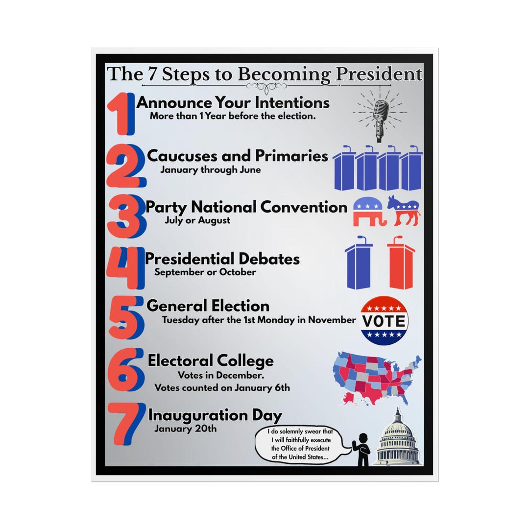 Seven Steps to Becoming President, Classroom Poster, Educational Decor ...