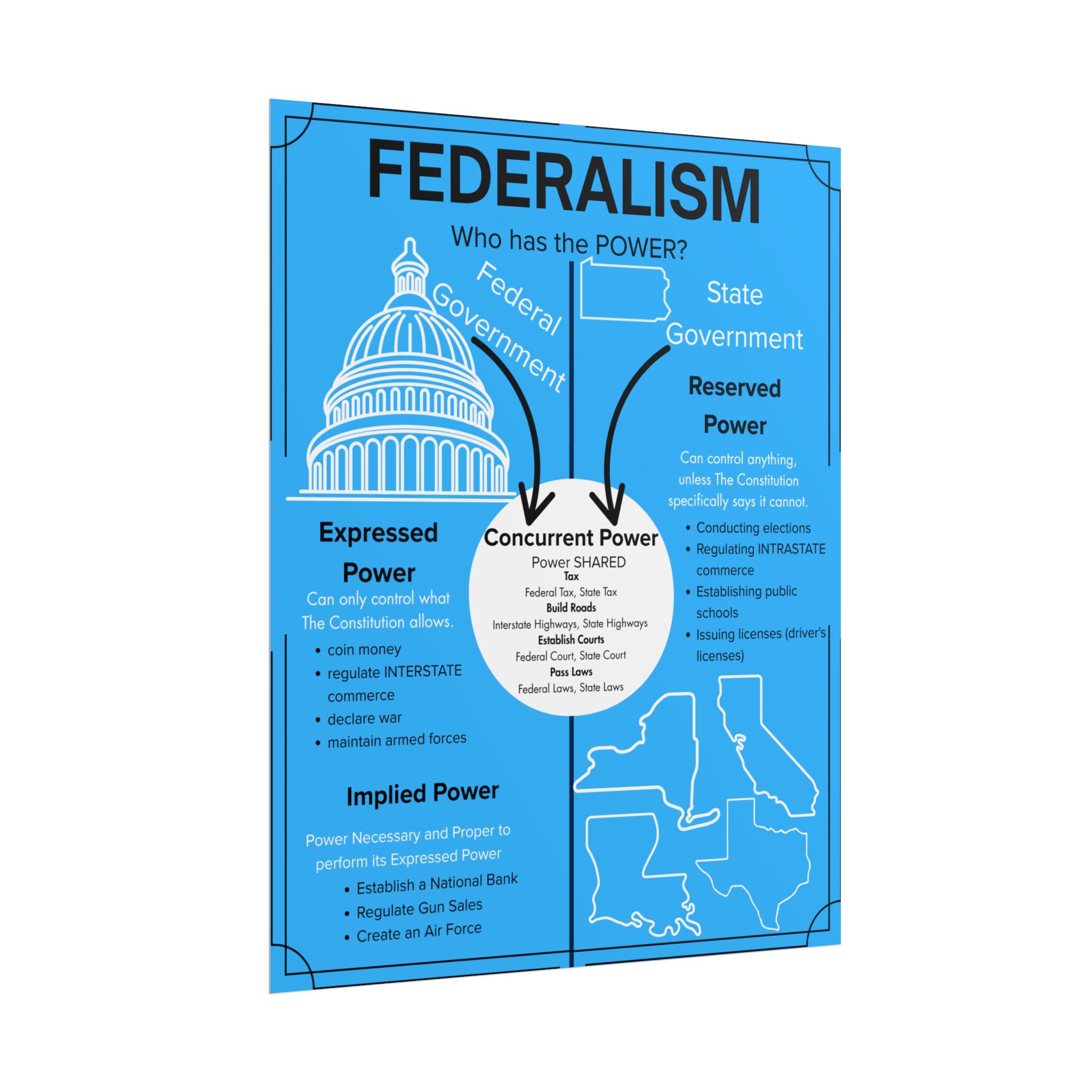 Federalism, Who Has the Power?, Classroom Poster, Educational Decor for ...