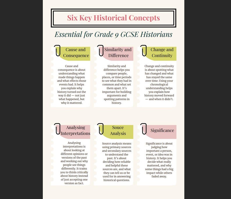 Pupil Friendly GCSE History Skills Poster Display - Etsy
