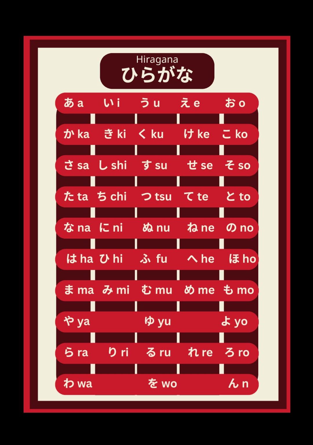 Hiragana Chart-japanese Learning Template by Rghobbyjp - Etsy