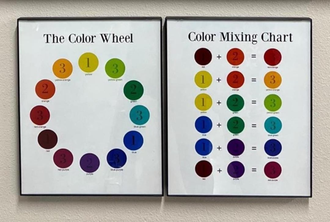 Color Wheel and Color Mixing Art Classroom Posters - Etsy