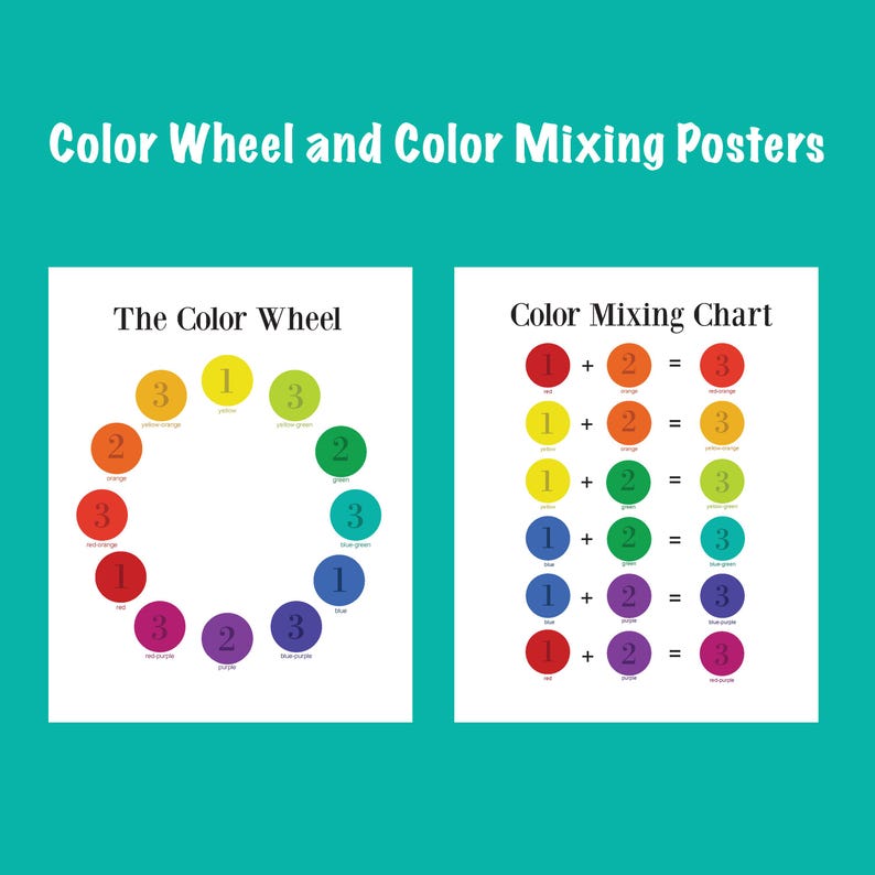 Color Wheel and Color Mixing Art Classroom Posters - Etsy