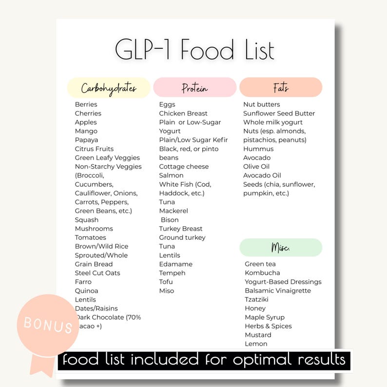 GLP-1 Weekly Injection Log & Habit Tracker (printable PDF Download) - Etsy